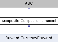 Apex Options: composite.CompositeInstrument Class Reference