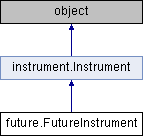Apex Options: future.FutureInstrument Class Reference