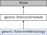 Apex Options: generic.RolloverSchedule Class Reference