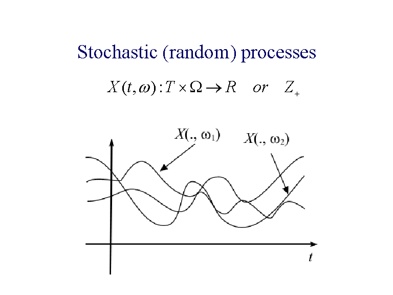 Stochastic (random) processes