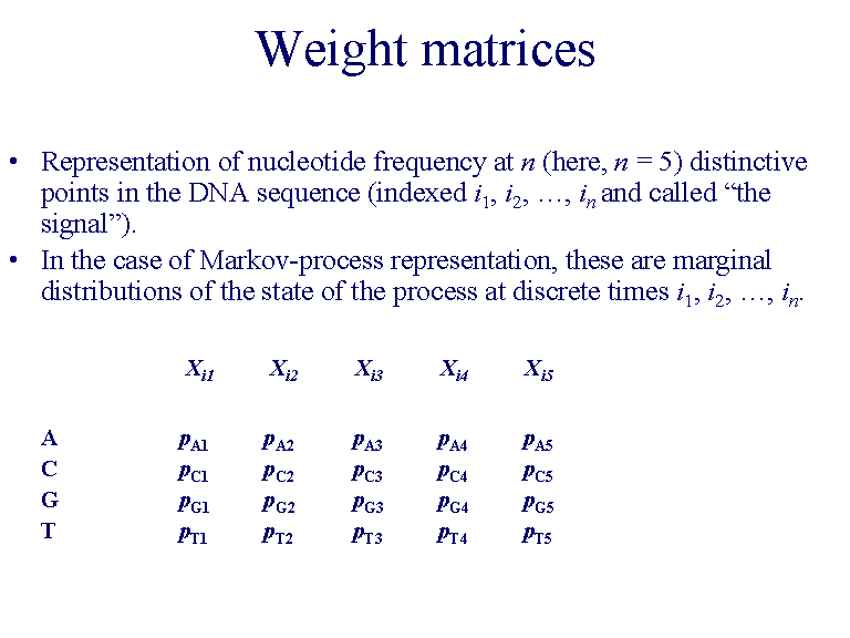 Weight matrices
