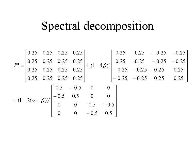 Spectral decomposition